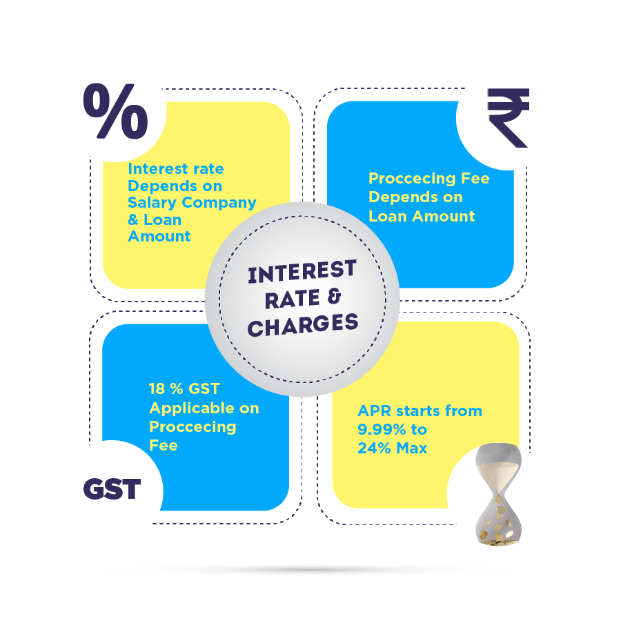 INTERESTRATE CHARGES